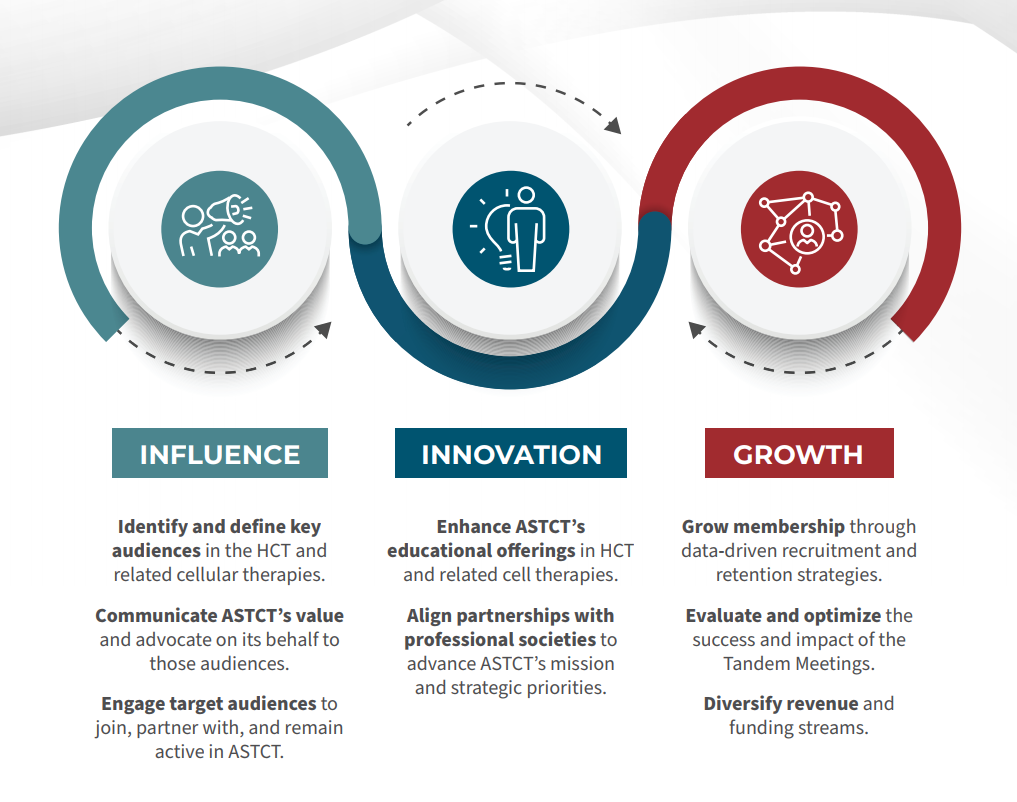 ASTCT > About Us > About ASTCT
